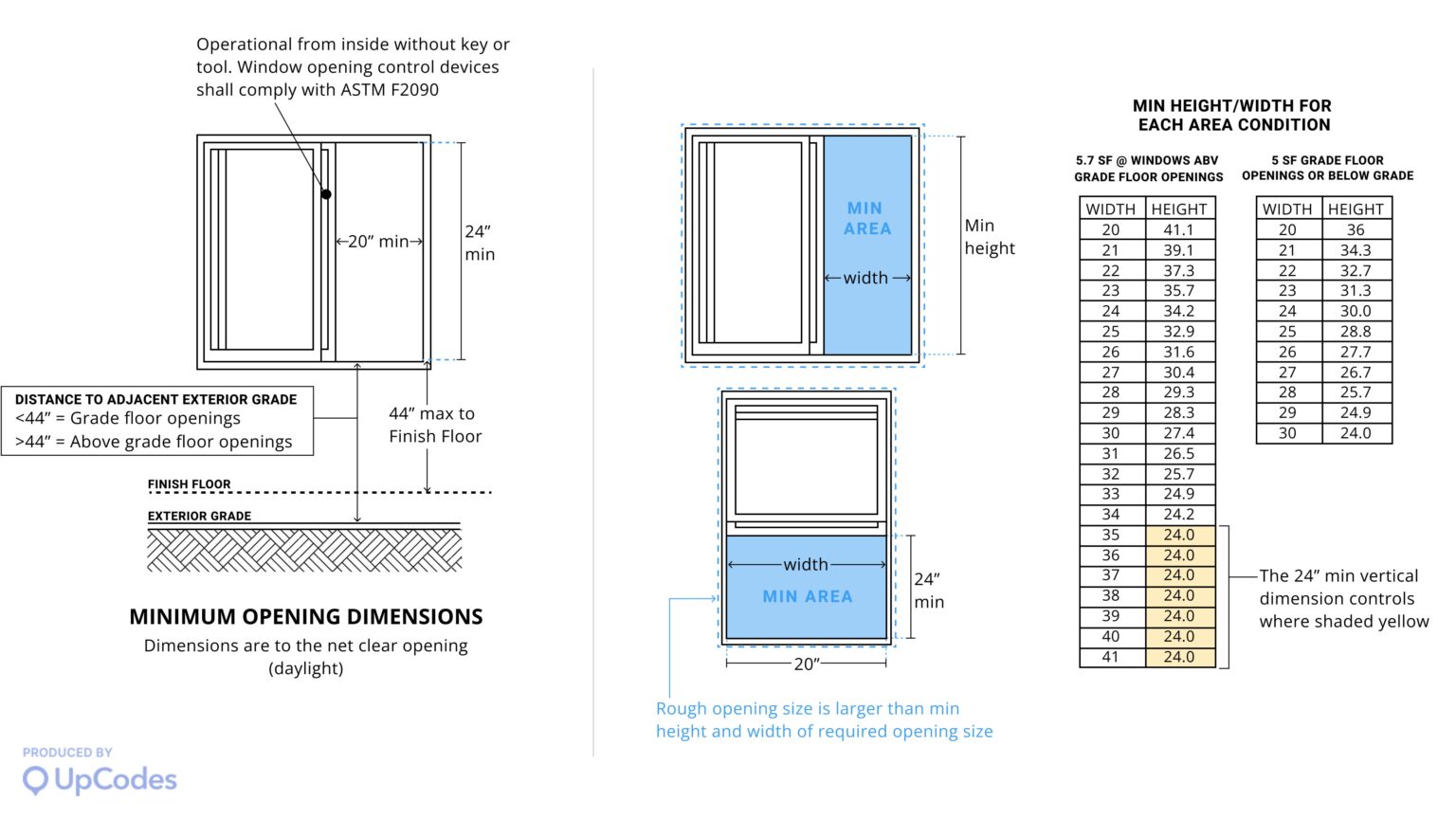 Egress Emergency Escape Requirements for Windows - Engineering Express