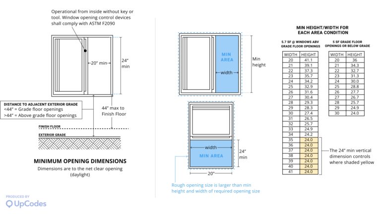 Egress Emergency Escape Requirements for Windows - Engineering Express