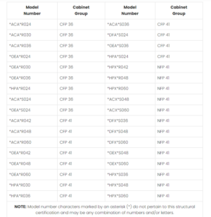 Rheem: CFP-NFP Series Package Units