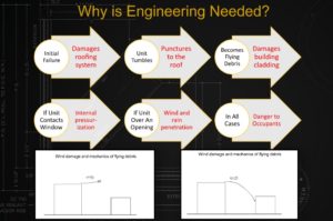 Frequently Asked Questions - Engineering Express