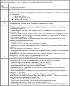 ASCE 7 Risk Categories Explained - Engineering Express