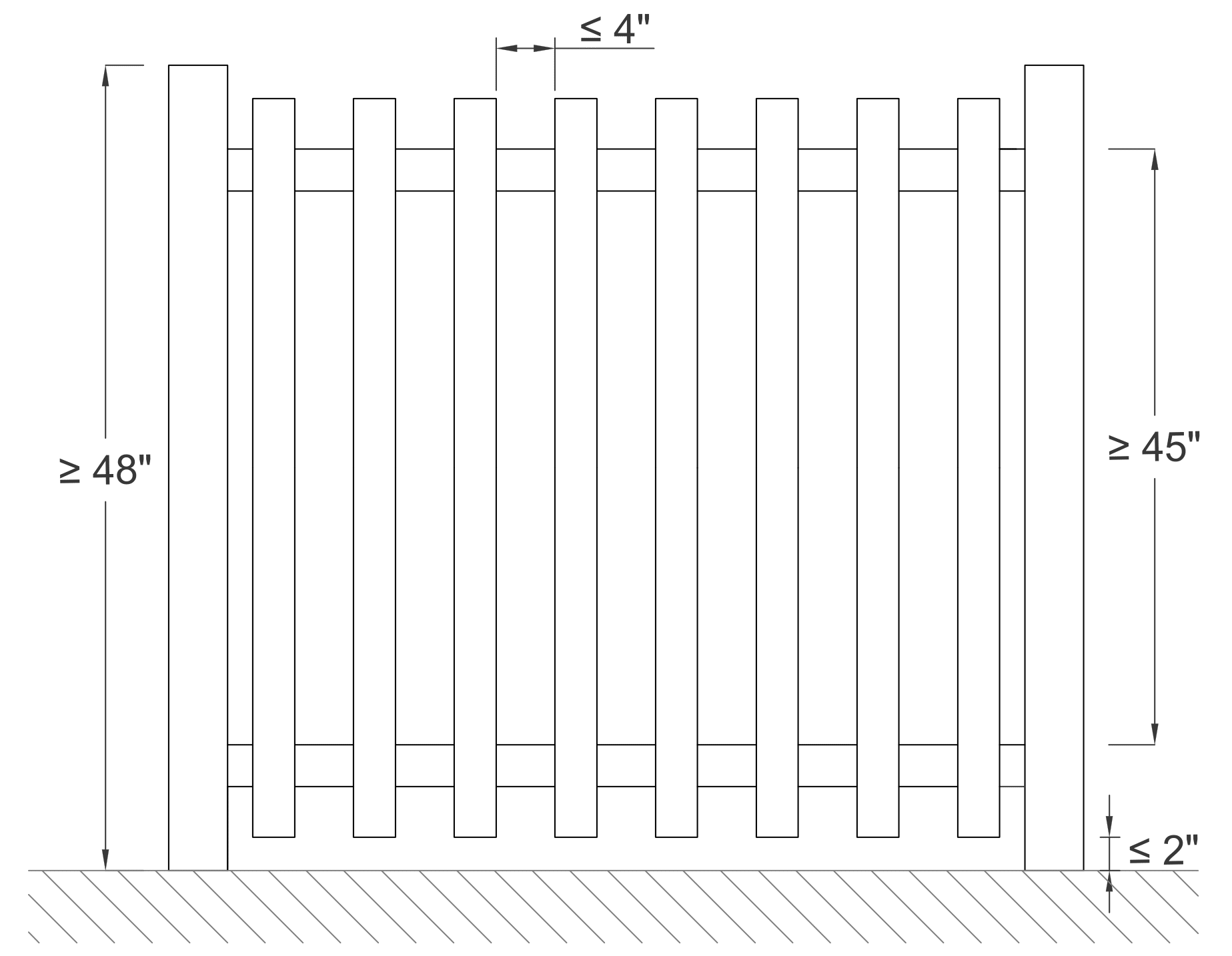 Understanding Fence Design: Key Considerations and Code Requirements ...