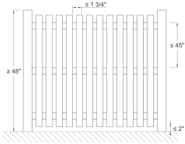 Understanding Fence Design: Key Considerations and Code Requirements ...