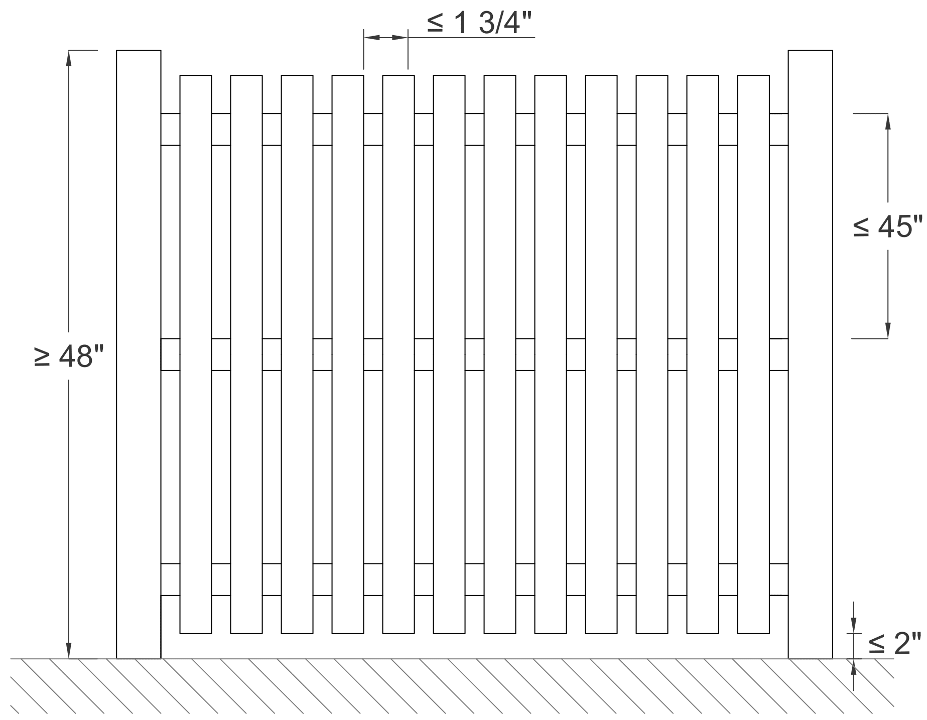 Understanding Fence Design: Key Considerations and Code Requirements ...