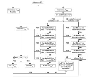 ASCE 24-24 Explained: What’s New in Flood-Resistant Design for 2024 ...